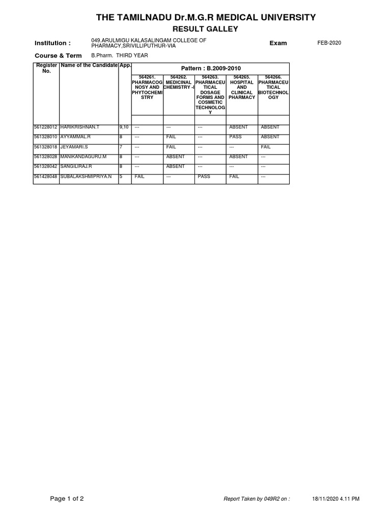 B.Pharm. Feb 2020 Results - TN Dr. MGR University | PDF | Medical ...
