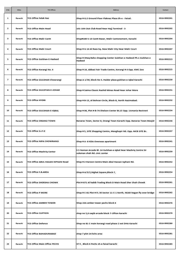 TCS Offices List Karachi-20190924 PDF | PDF | Karachi