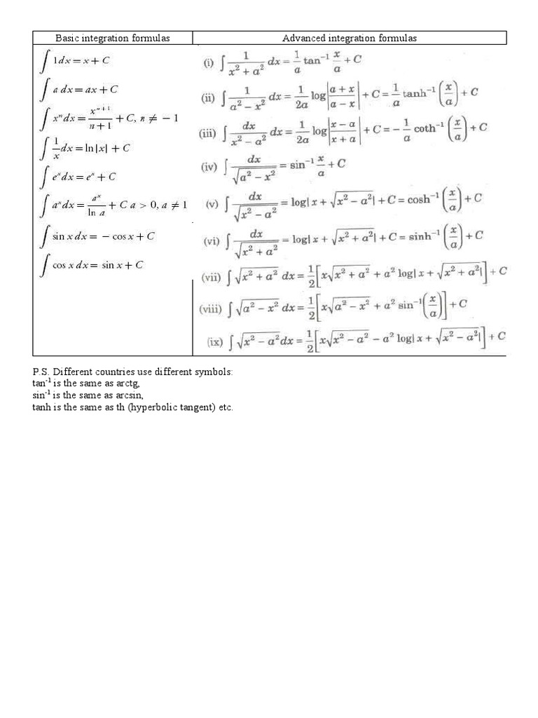Basic Integration Formulas Advanced Integration Formulas | PDF