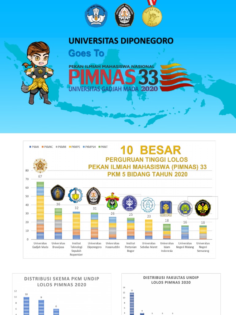 Timeline Pembinaan Tim PKM UNDIP Ke PIMNAS 33 PDF | PDF
