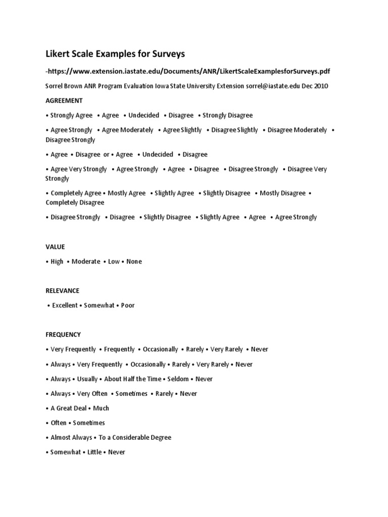 Program Evaluation Likert Scale