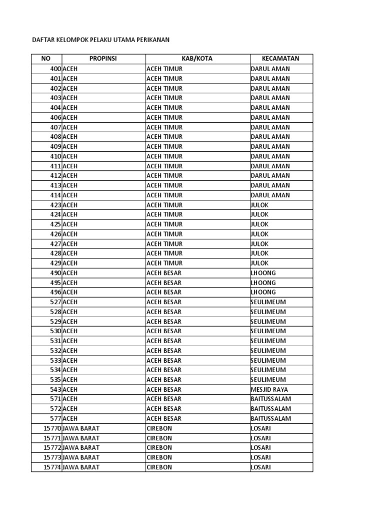 Data Umkm Garam | PDF