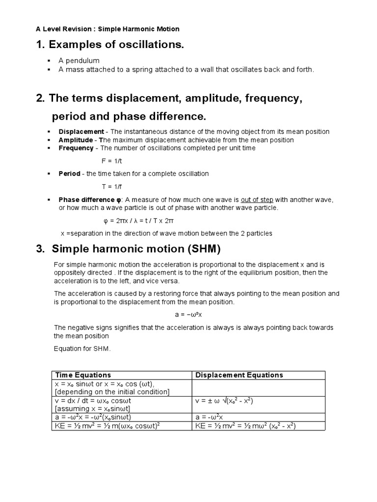 Examples of Oscillations.: Time Equations Displacement Equations ...
