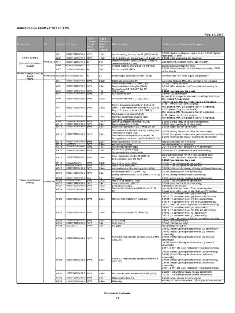 bizhubPRESS C8000) ICP - List - Ver.1.1 (EN) PDF | PDF | Power Supply ...