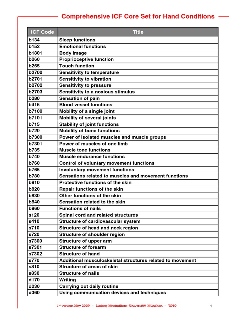 Comprehensive ICF Core Set For Hand Conditions | Download Free PDF ...