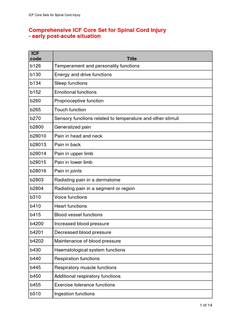 Comprehensive and Brief Icf Core Sets For Spinal Cord Injury | PDF | Spinal Cord Injury | Pain