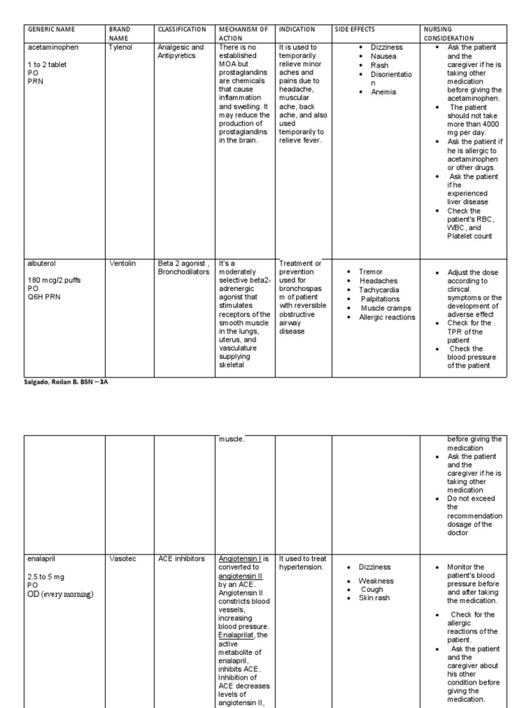 Drug Study | PDF | Opioid | Analgesic