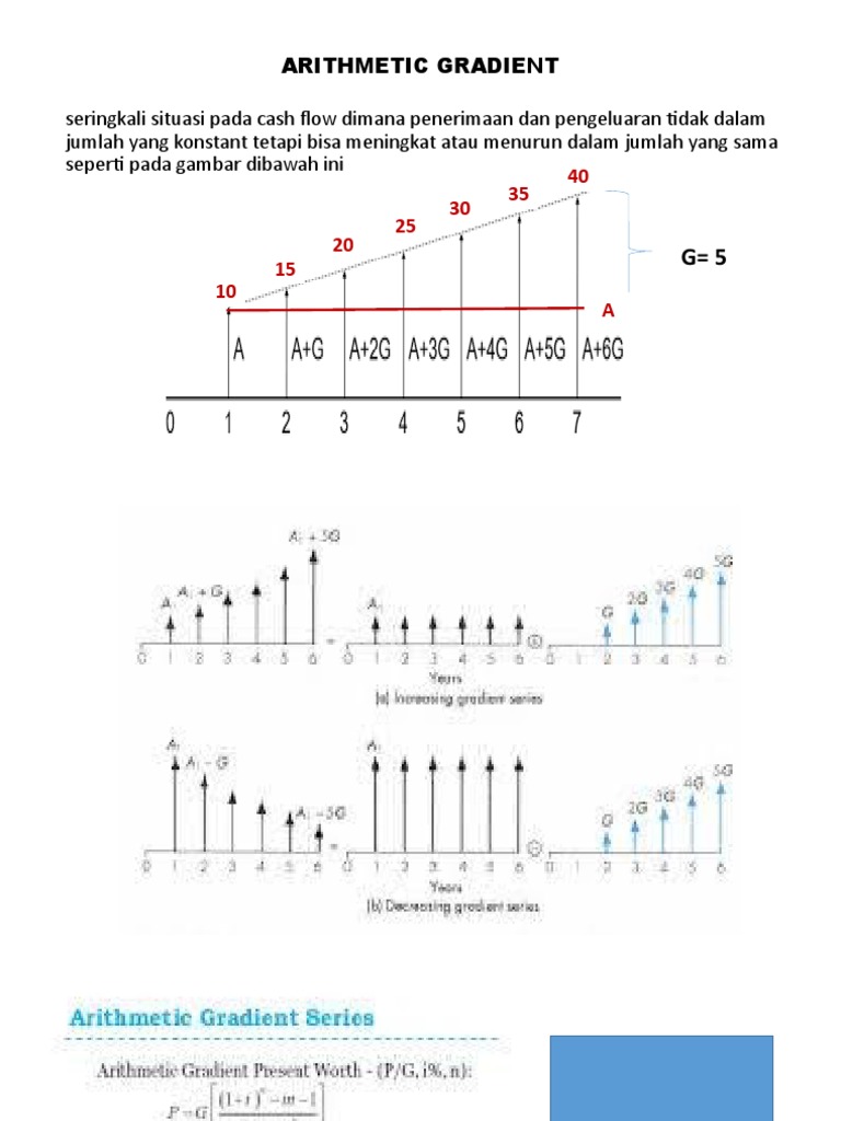 ARITHMETIC GRADIENT, Dan Soal Latihan (Ekotek 3) | PDF