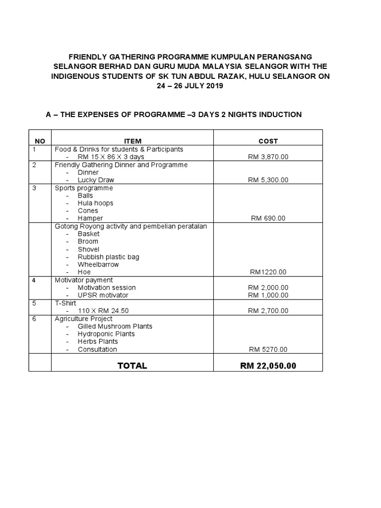 Perbelanjaan Program Sktar | PDF