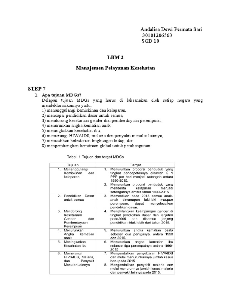 LBM 2 Manajemen Pelayanan Kesehatan: Andalisa Dewi Permata Sari 30101206563 SGD 10 | PDF ...