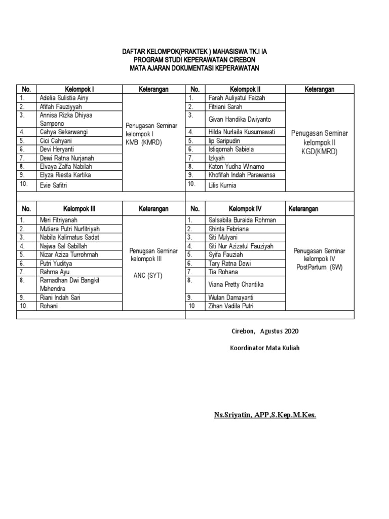 DAFTAR KELOMPOK MAHASISWA TK TK II Dokumentasi Syt 20 | PDF