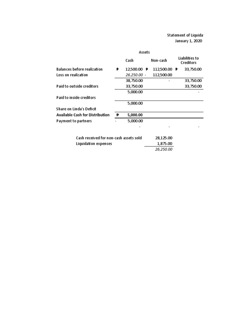 Statement of Liquidation | PDF | Business Law | Companies