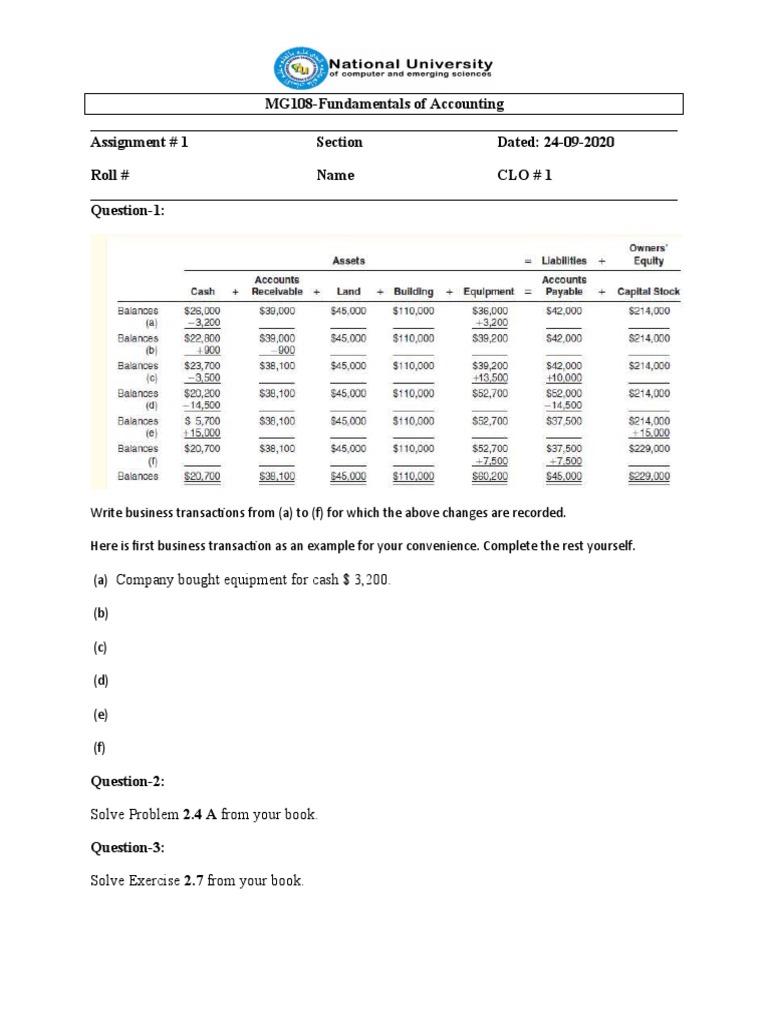 MG108-Fundamentals of Accounting Assignment # 1 Section Dated: 24-09-2020 Roll # Name Clo # 1 ...