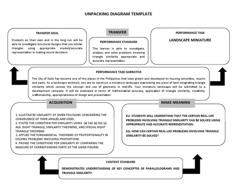 Unpacking Diagram Template: Transfer Landscape Miniature | PDF ...