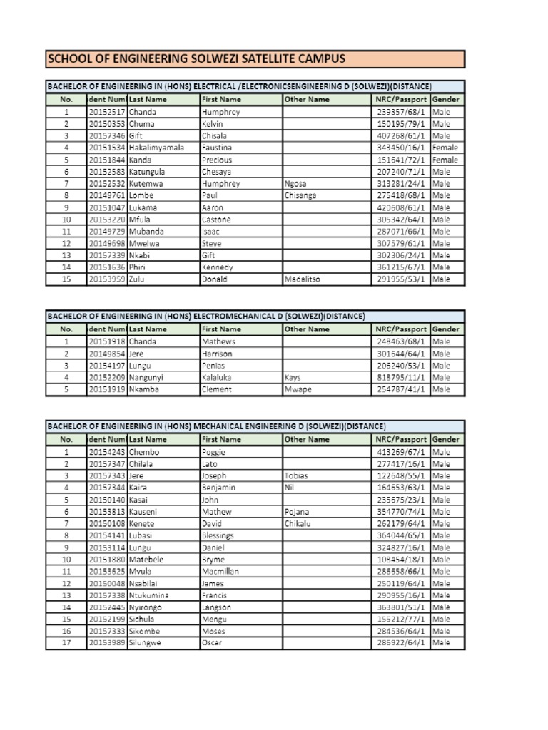 Cbu 20202021 Full List | PDF