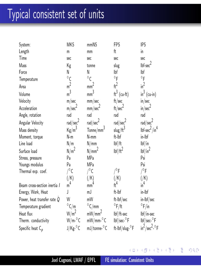 Joel Cugnoni, LMAF / EPFL FE Simulation: Consistent Units | Download Free PDF | Force | Chemistry
