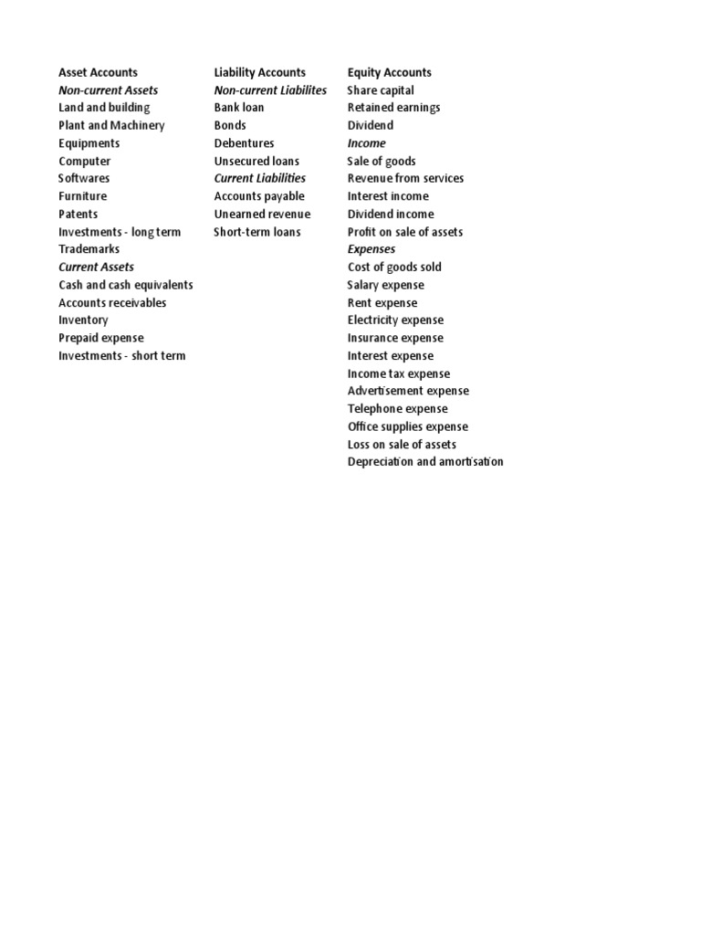 Non-Current Assets Non-Current Liabilites: Asset Accounts Liability ...