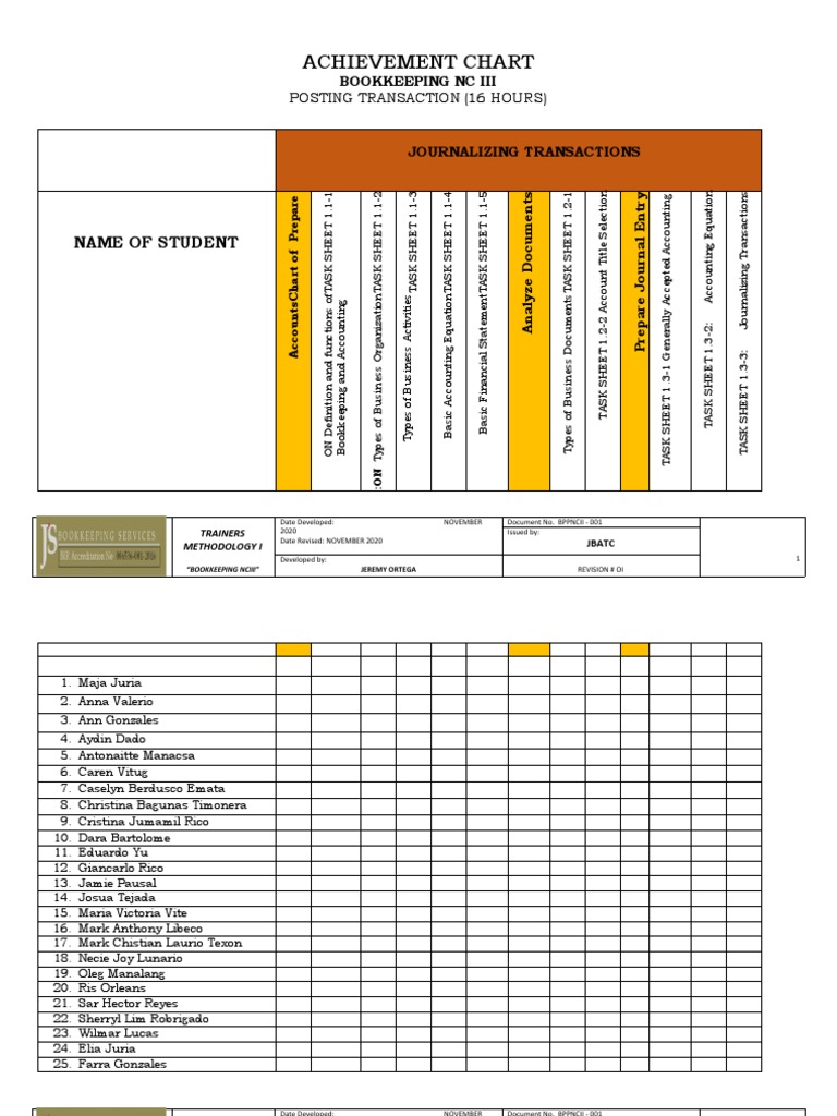 Achievement Chart: Name of Student | PDF | Bookkeeping | Money