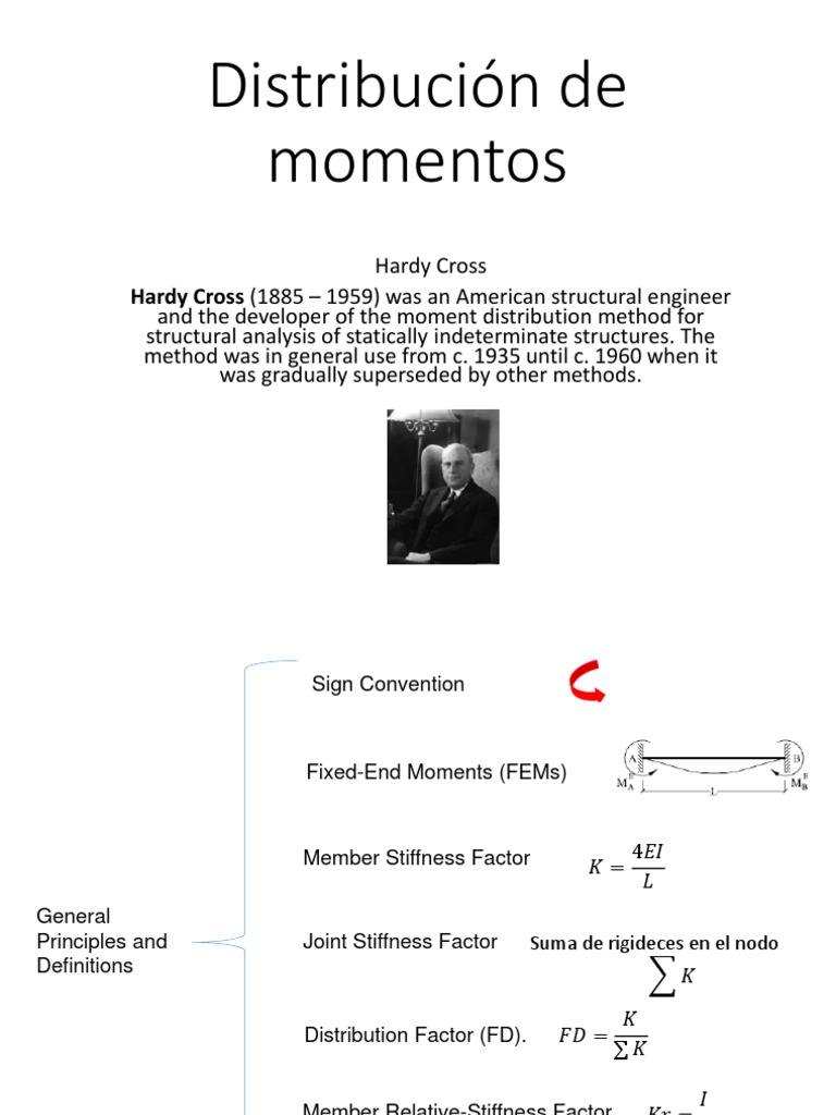 Distribución de Momentos PDF | PDF | Structural Analysis | Structural ...