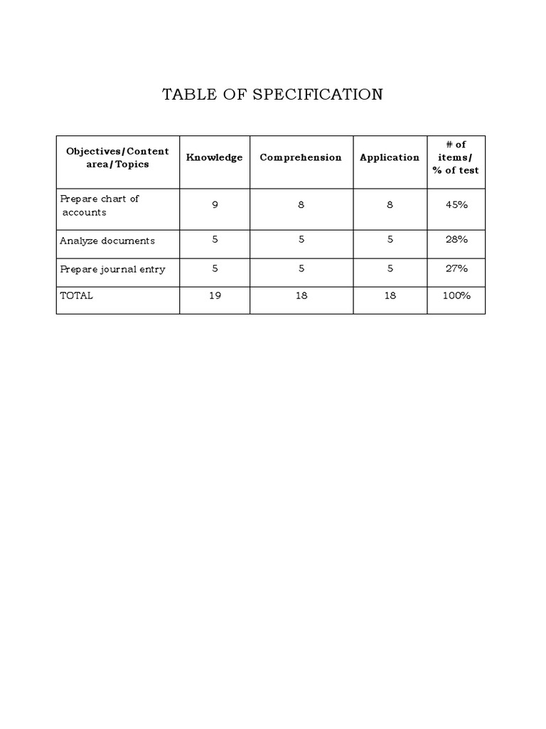 Table of Specification | PDF