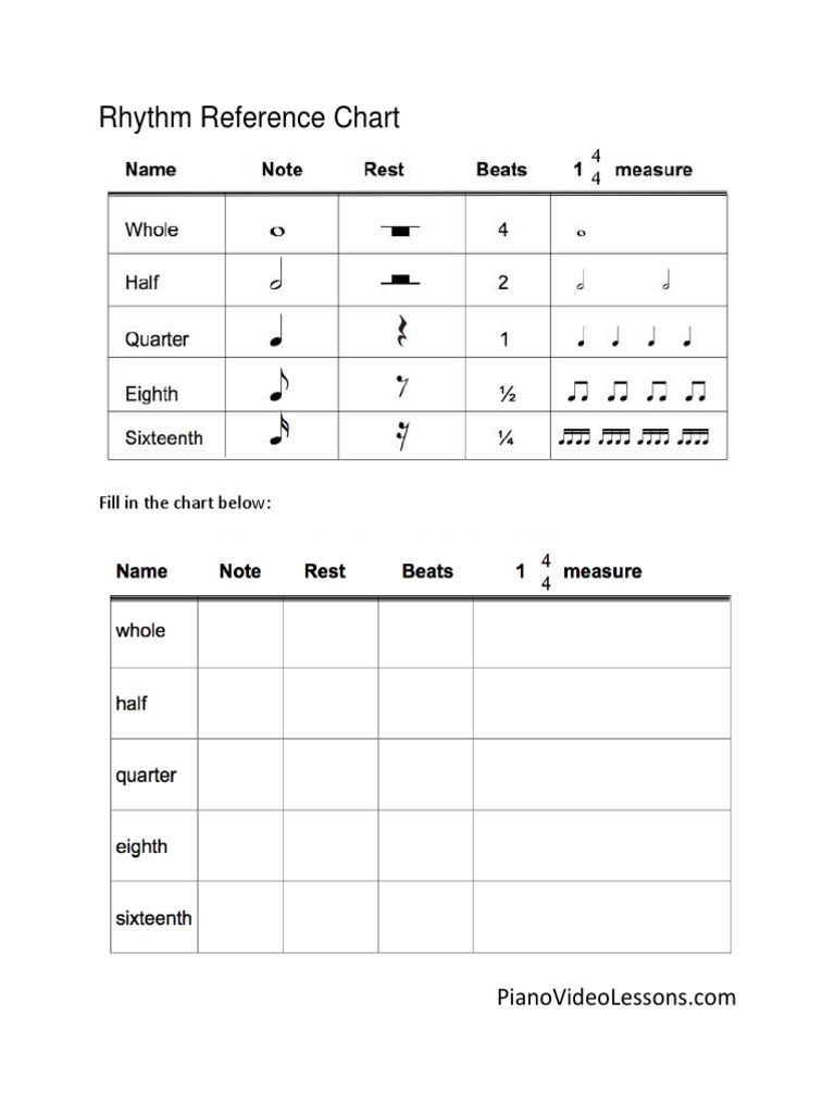 Rhythm Reference Chart and Blank | PDF