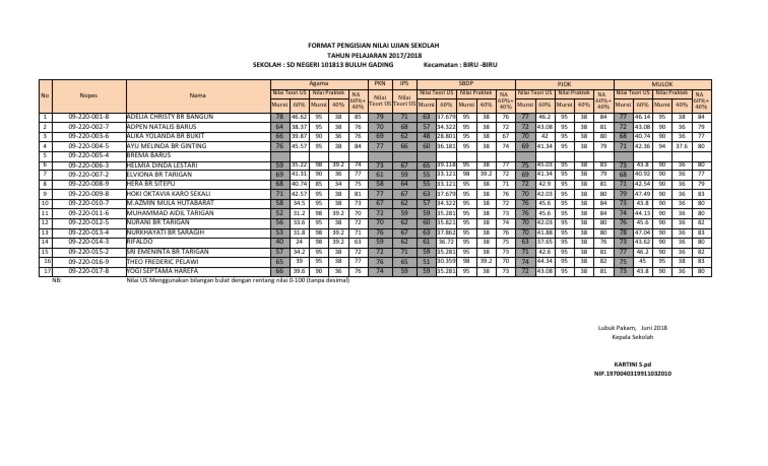 Format Rekap Nilai US | PDF