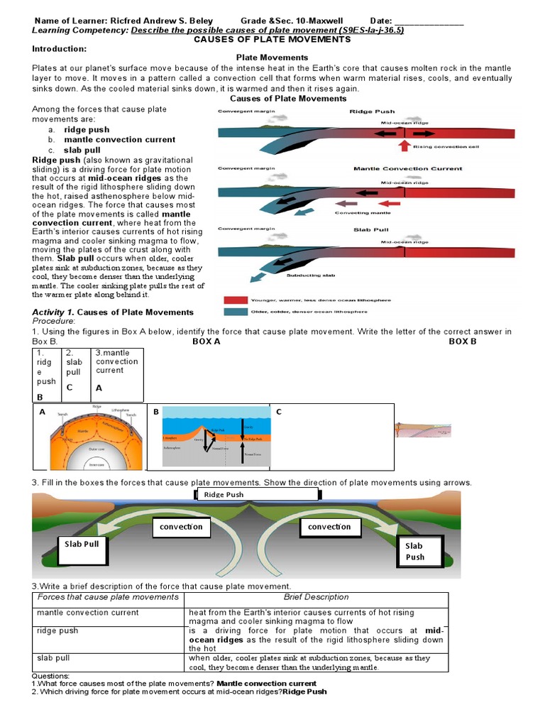 Causes of Plate Movements: Learning Competency: Describe The Possible ...