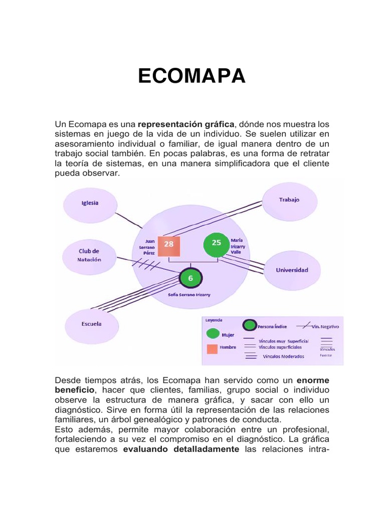 ECOMAPA | PDF