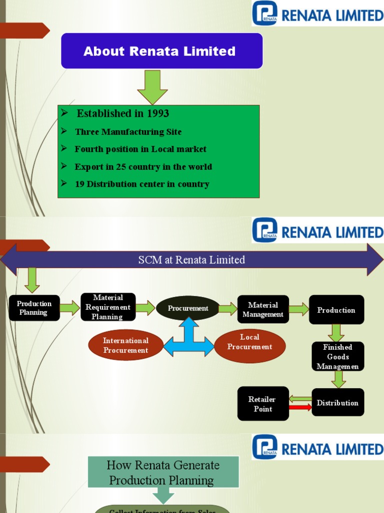 About Renata Limited: Established in 1993 | PDF | Service Industries ...