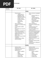 Department of Education: Upacked Melcs English 5 | PDF | Sentence ...