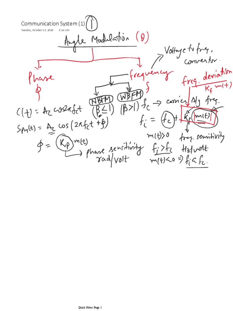 Communication System Modulation Techniques Pdf