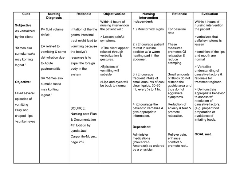 Fluid Volume Deficit | PDF | Vomiting | Gastrointestinal Tract