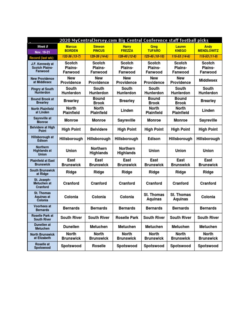 Staff Picks WEEK 8 | PDF