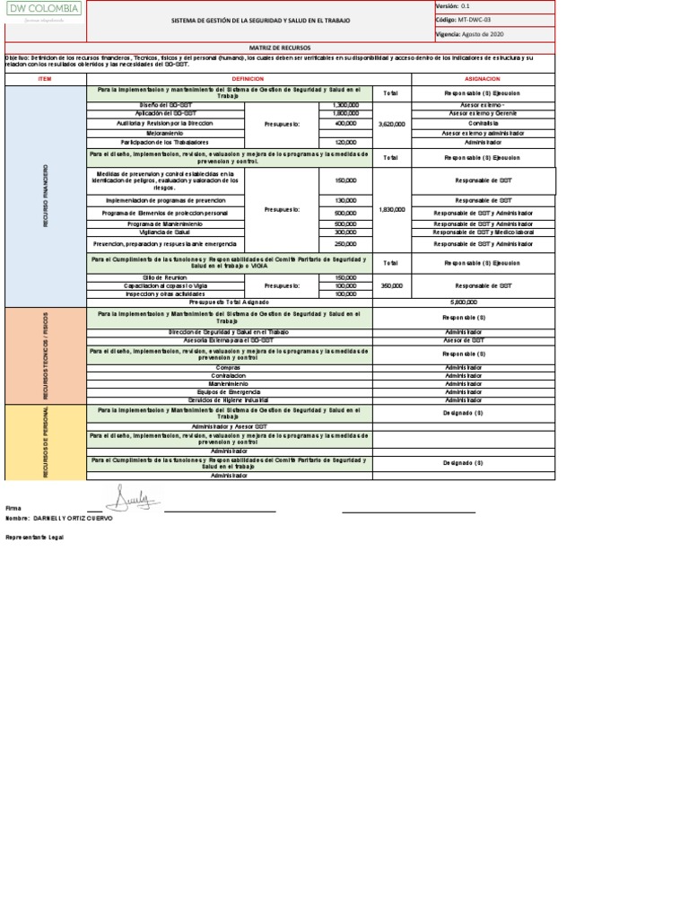 Matriz de Recursos | PDF | Política | Bienestar