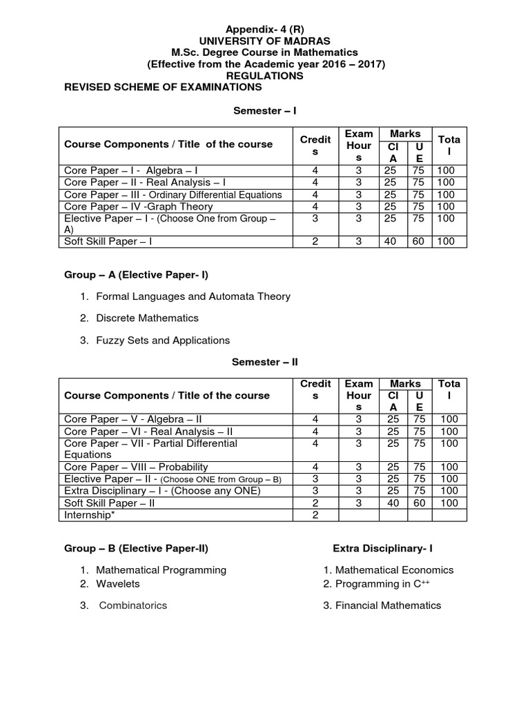 M.Sc. Mathematics Regulations and Syllabus (2016-2017): An Overview of ...