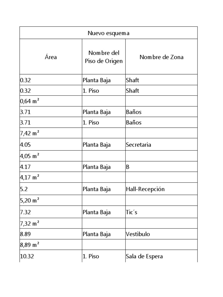 Zonas Nuevo Esquema | PDF