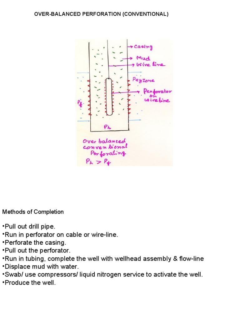 Over-Balanced Perforation (Conventional) | PDF | Home & Garden | Computers