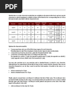 Ideal Army Composition and Unit Types in Eu4 | PDF | Cavalry | Infantry