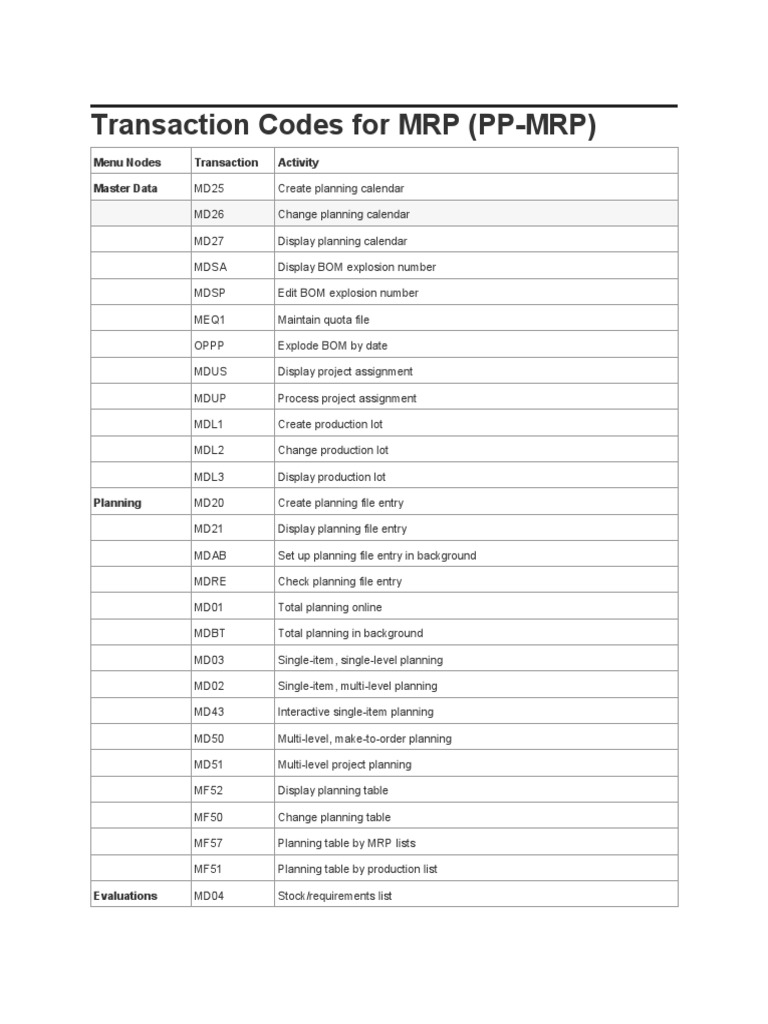 Transaction Codes For MRP (PP-MRP) : Menu Nodes Transaction Activity Master Data | PDF ...