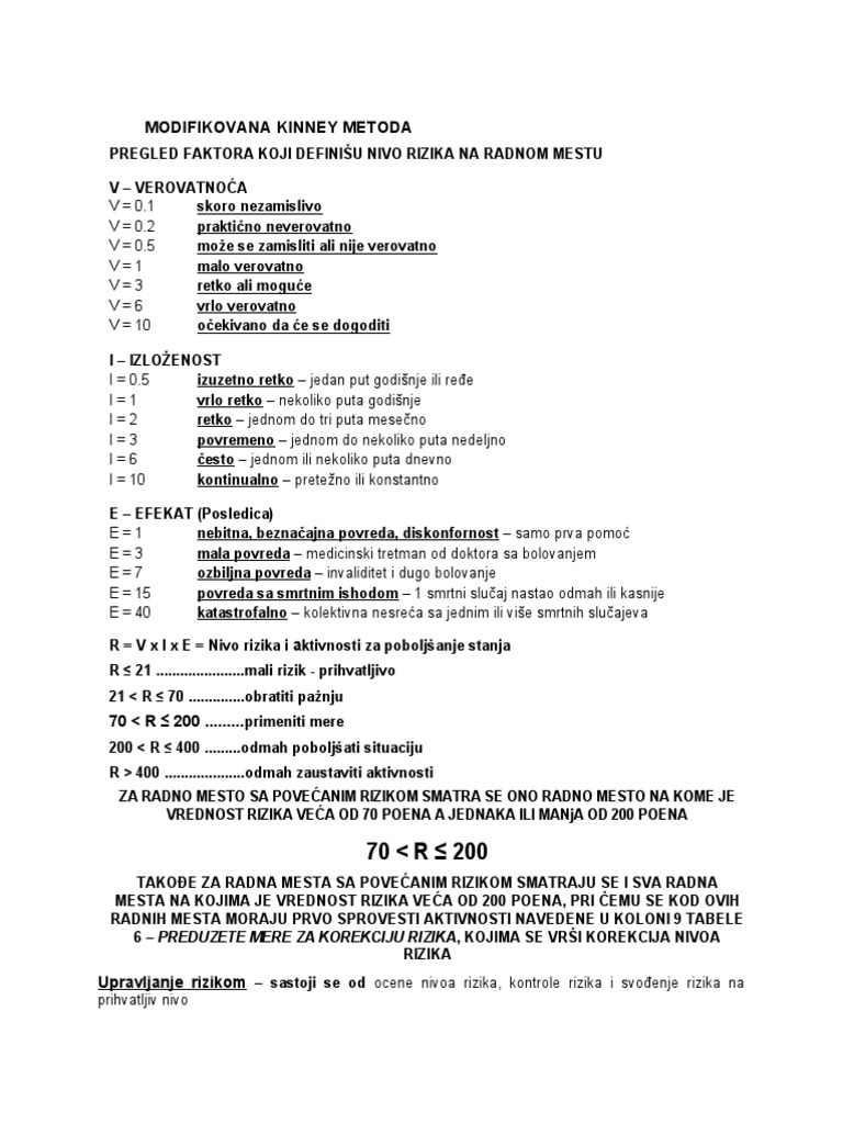 Modifikovana Kinney Metoda | PDF