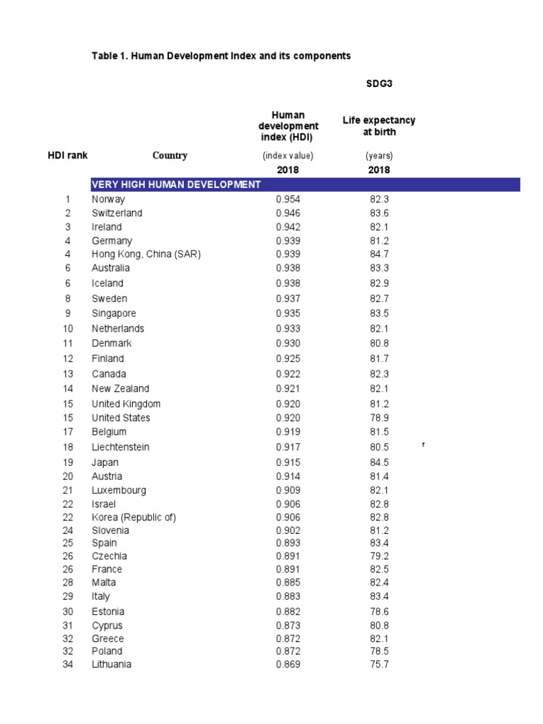 Hdro Statistical Data Tables 1 15 d1 d5 | PDF | Human Development Index ...