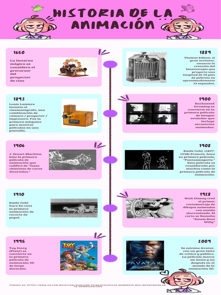 Historia de la Animación en Línea de Tiempo | PDF | Animación ...