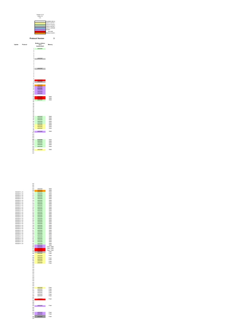 Modbus memory map document | PDF | Calibration | Temperature