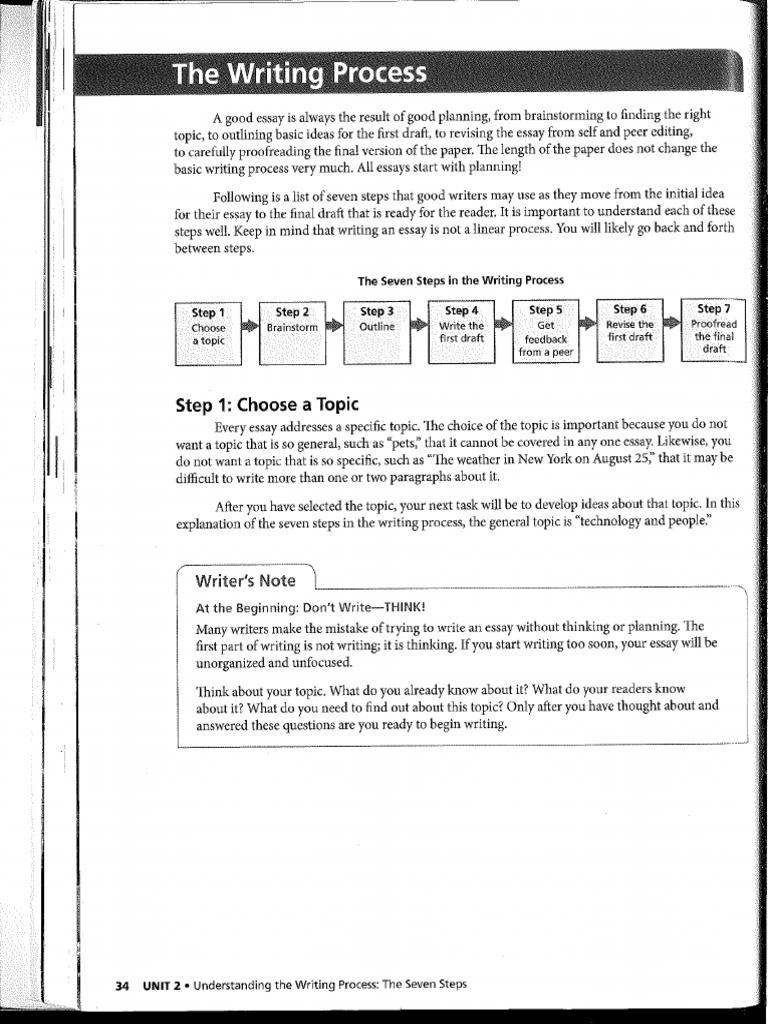 Unit 2 The Writing Process | PDF