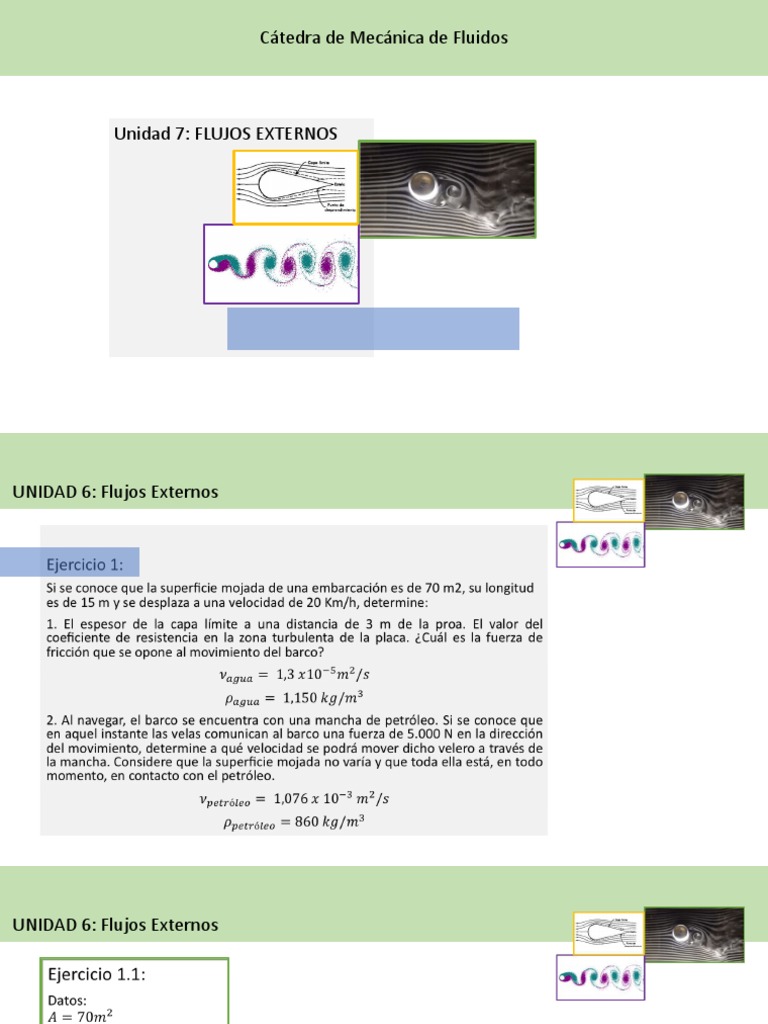Unidad 7 FlujosExternos | PDF | Avión | Capa límite