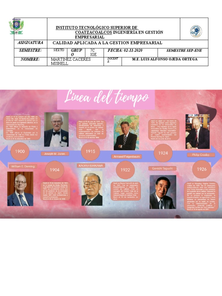 Linea Del Tiempo - Martinez Caceres Mishell | PDF | Negocios | Finanzas y dinero