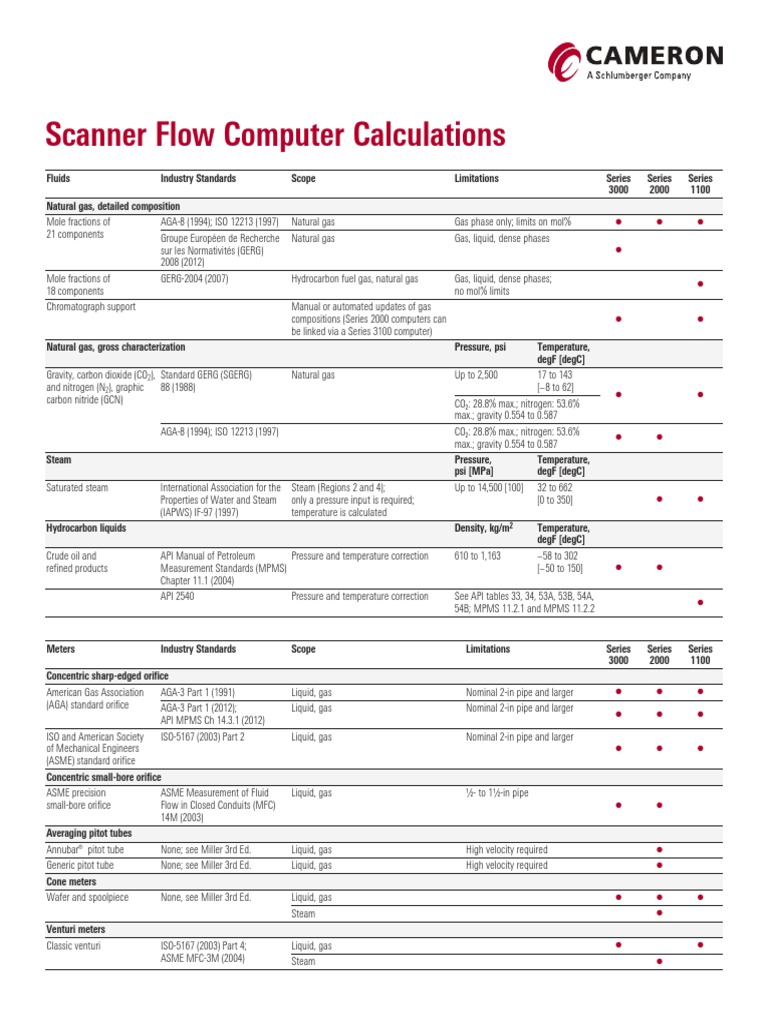 Cameron Scanner Flow Calculations | PDF | Gases | Liquids