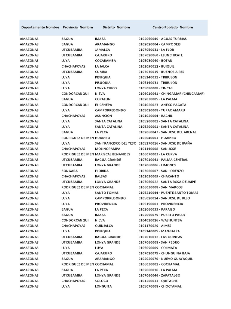 Listado de Centros Poblados para La Realización de Las Actividades 2 3 ...