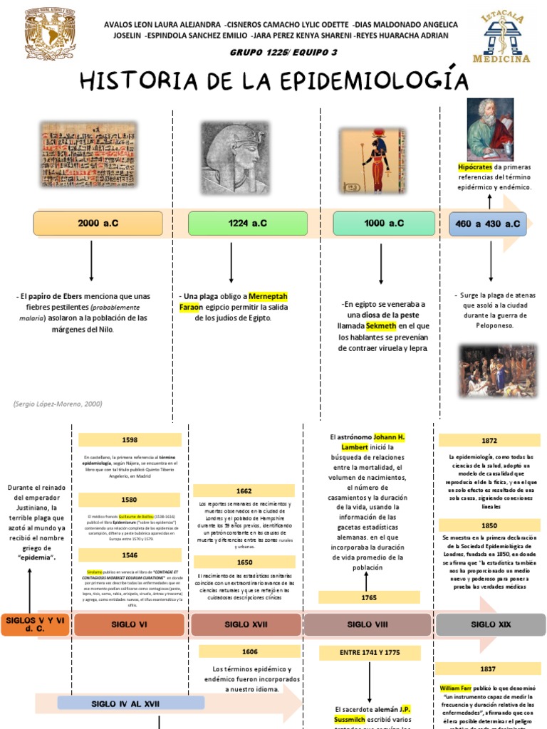 Historia de La Epidemiologia | PDF | Epidemias | Epidemiología