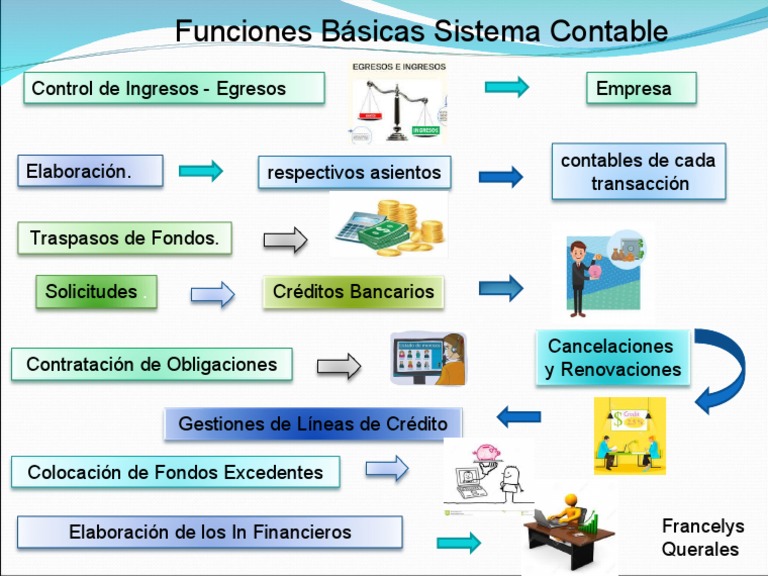 Diapositivas Funciones Basicas Sistema Contable | PDF